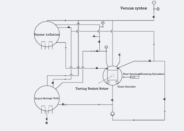 News - How to ensure the safe operation of hydrocarbon cleaning machines